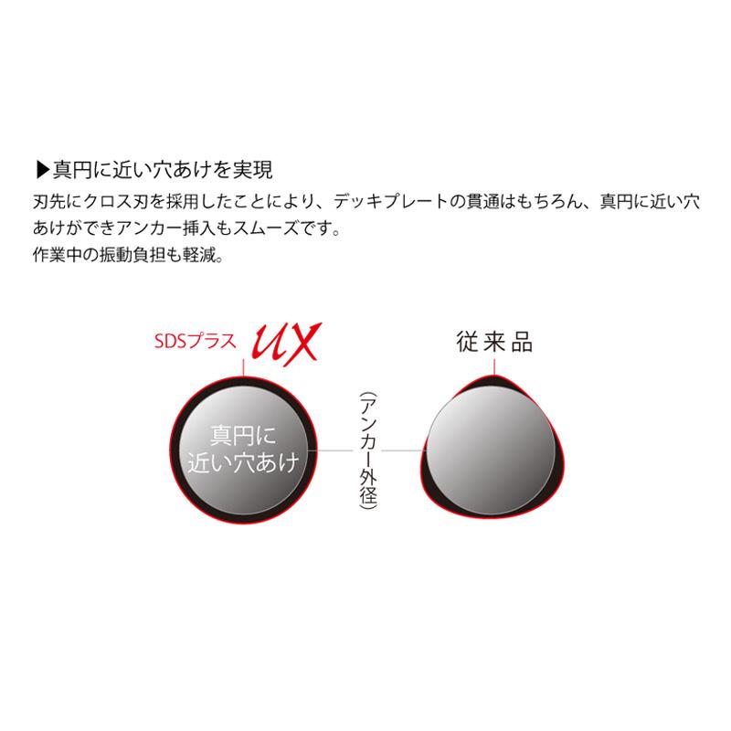 ドリル SDSプラスUX UXタイプ 12.0mm UX12.0×160 クロス刃 デッキプレート コンクリート ブロック レンガ Unika ...
