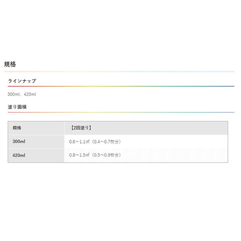 アサヒペン スプレー塗料 アスペンラッカースプレー 420ml 塗料 塗装 スプレー アクリルラッカー DIY 福KD : プラスワイズホームセンター店 - 通販 - Yahoo!ショッピング