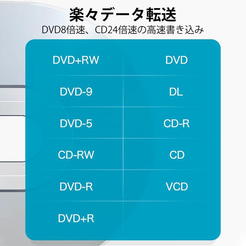 マルチ DVDドライブ 外付け 7in1 USB 3.0 DVD CD Type-C パソコン プレーヤー 外部 光学 Windows11 Mac micro SD カード 録画用 レコーダー ...