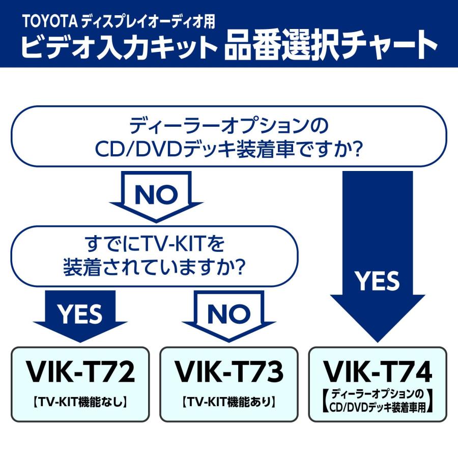 データシステム ビデオ入力ハーネスキット トヨタディスプレイオーディオ用 TV-KIT機能なし VIK-T72 Datasystem : utilityfactory雑貨ショップ - 通販 ...