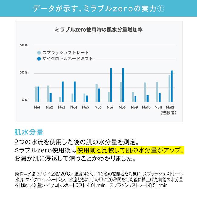 ミラブルゼロ バス ふろ 風呂 日本製 サイエンス Science Mirable zero シャワー シャワーヘッド ファインバブル ウルトラファインバブル 毛穴汚れ すっきり ...