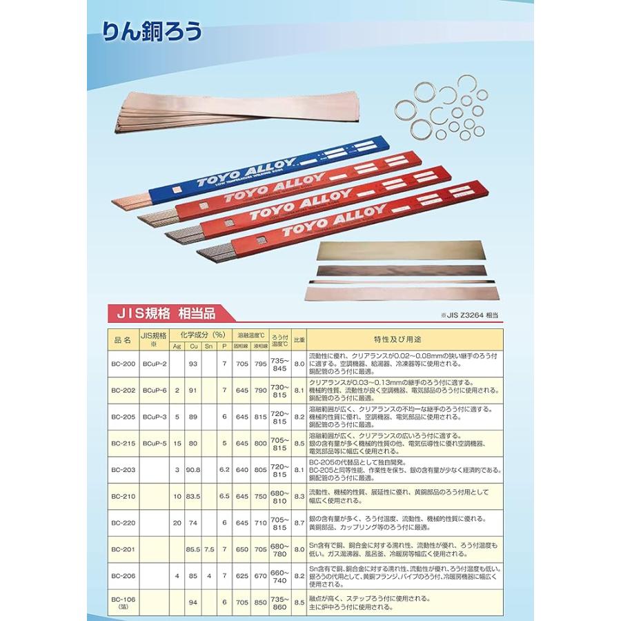 BBK リン銅ロウ2.4Φ×500 1kg (Ag 5%) BC-205 : ハッピーライフスタイルショップ - 通販 - Yahoo!ショッピング