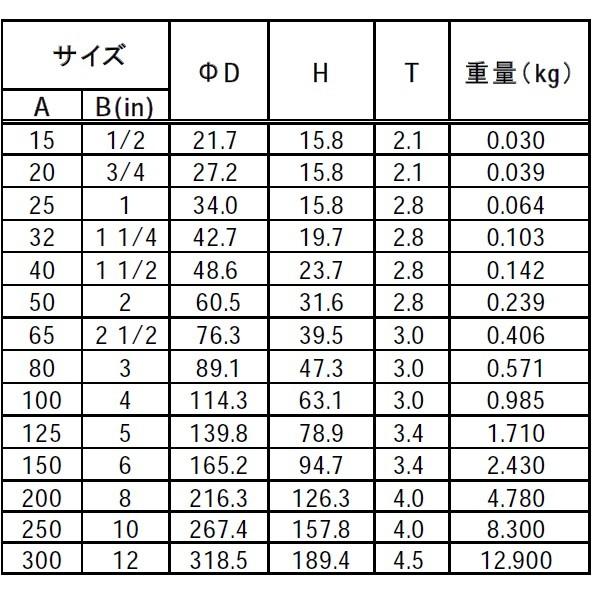 フローバル 2"1/2(65A) ステンレス突合せ溶接管継手 45゜エルボ(ロング) Sch10S SUS304W B-45E(L)-10S-2"1/2 : ステンレス継手.com - 通販 ...
