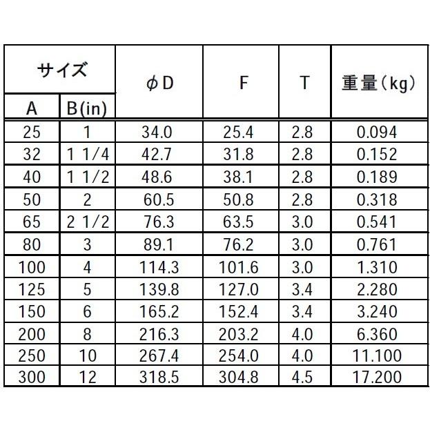 フローバル 2"(50A) ステンレス突合せ溶接管継手 90゜エルボ(ショート) Sch10S SUS304W B-90E(S)-10S-2" : ステンレス継手.com - 通販 ...