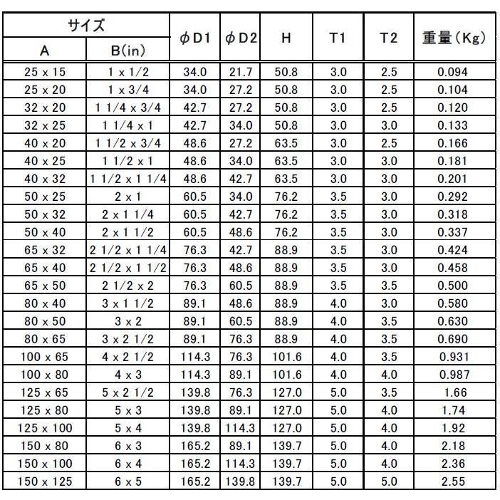 フローバル 32A×25A ステンレス突合せ溶接管継手 偏心レジューサ Sch20S SUS304W B-R(E)-20S-1"1/4×1" : ステンレス継手.com - 通販 ...