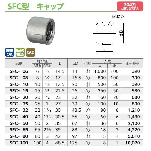 1”(25A) ステンレスねじ込み継手 キャップ SFC-25 SUS304 オンダ製作所 : ステンレス継手.com - 通販 - Yahoo!ショッピング