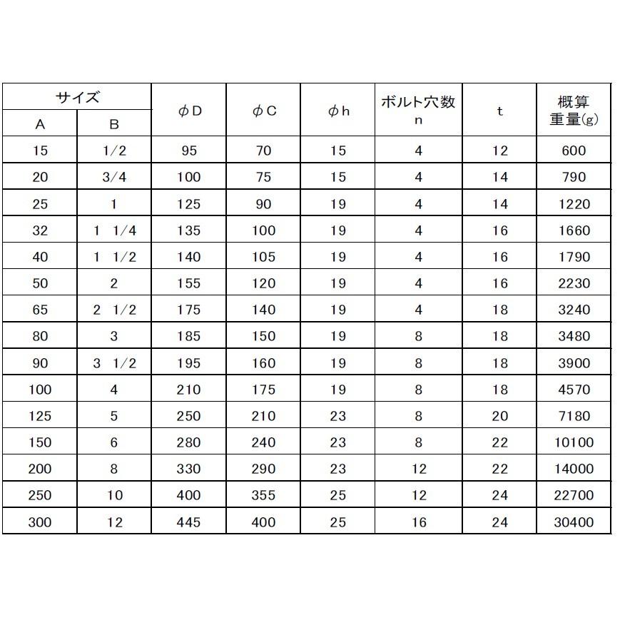 フローバル 4"(100A)×10K ステンレス SUS304 10K 閉止フランジ SUS-10K-BL-FF : ステンレス継手.com - 通販 - Yahoo!ショッピング