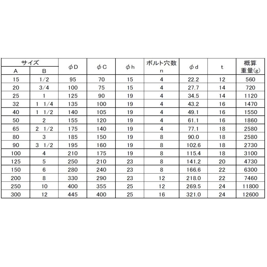 フローバル 1/2(15A)×10K ステンレス SUS304 10K スリップオン溶接式フランジ SUS-10K-SOP-FF : ステンレス継手.com - 通販 - Yahoo!ショッピング