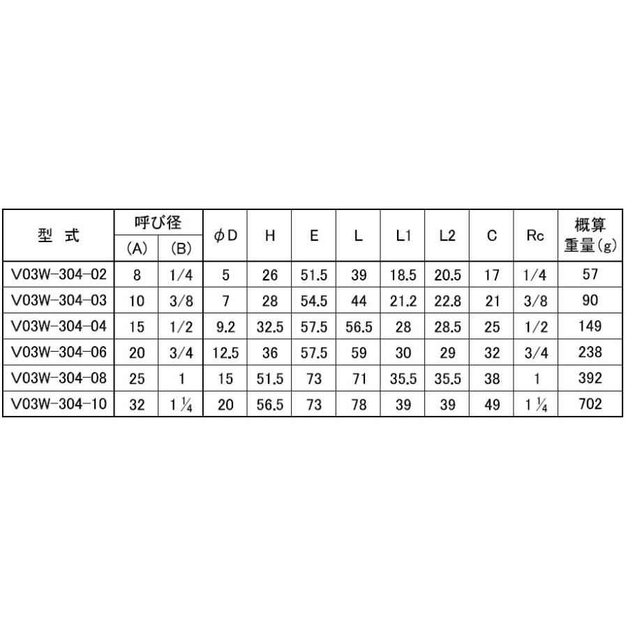 フローバル 1/2(15A) ステンレス レデュースドボールバルブ ねじ込み SCS13A(SUS304相当) V03W-304-04 : ステンレス継手.com - 通販 - Yahoo ...