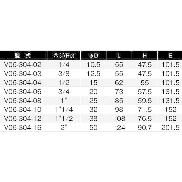 フローバル 2"(50A) ステンレス フルボアボールバルブ ねじ込み SCS13A(SUS304相当) V06-304-16 : ステンレス継手.com - 通販 - Yahoo!ショッピング