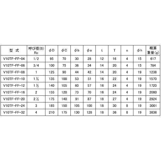 フローバル 4"(100A)×10K ステンレス ねじ込みフランジ FFタイプ JIS10K V10TF-FF-32 : ステンレス継手.com - 通販 - Yahoo!ショッピング