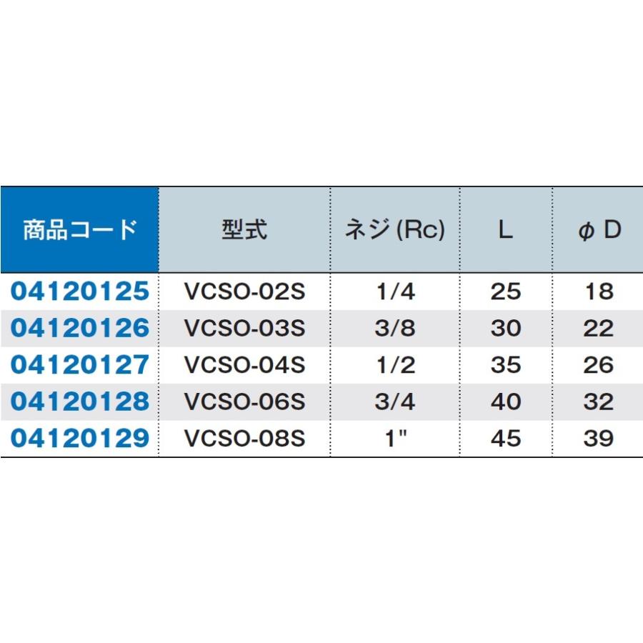 1/4(8A) ステンレスねじ込み継手 リブ付きソケット シール剤付き VCSO-02S SUS304 フローバル : ステンレス継手.com ...