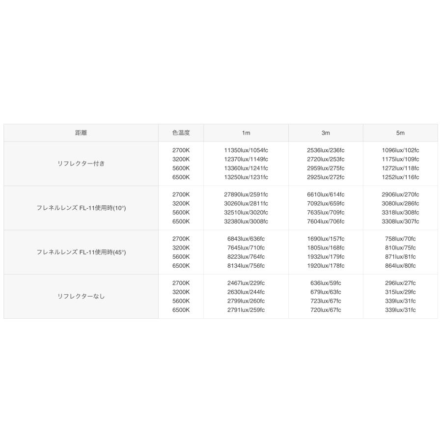 NANLITE FS-60B 撮影用ライト 70W バイカラー LEDスタジオライト スポットスポット 軽量コンパクト 色温度2700-6500K 国内正規品 : VANLINKS SHOP ...