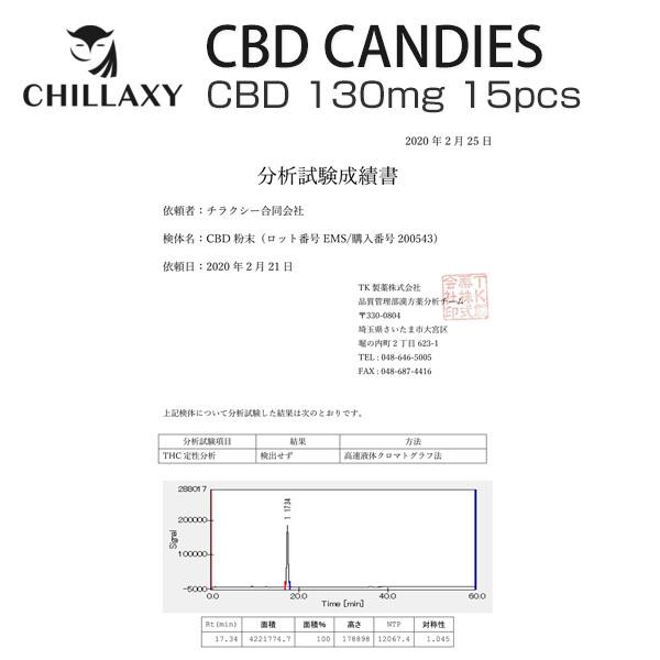 CHILLAXY CBD キャンディー チラクシー CANDIES 【CBD】 : VAPEWORX ベイプワークス ヤフー店 - 通販 - Yahoo!ショッピング