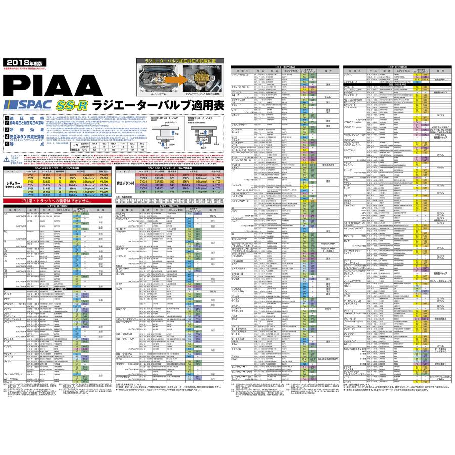 PIAA ラジエターバルブ 108kPa レギュラータイプ シルバー SV54 : Vast Forest - 通販 - Yahoo!ショッピング