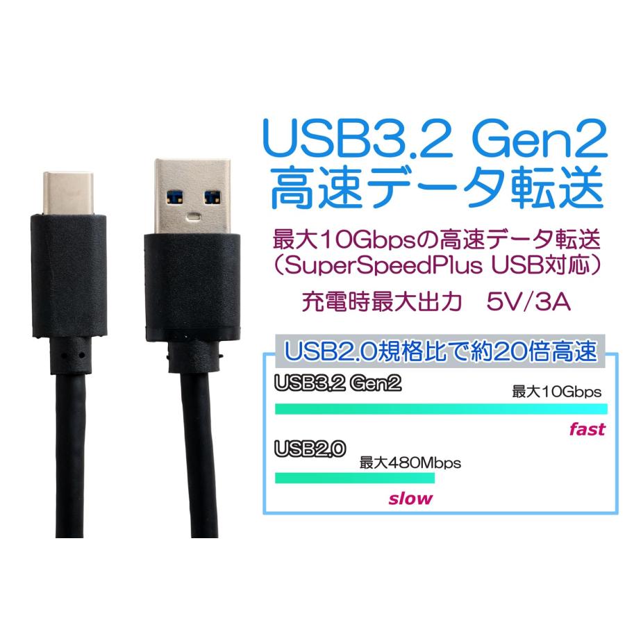向島自動車用品製作所 USB3.2 Gen2（最大10Gbps）SuperSpeedPlus USB 5V/3A充電 Type-A to Type-C : s-b0ckdd79yc ...