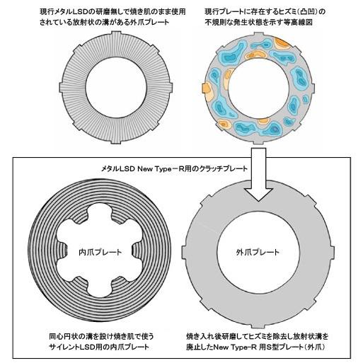 ATS 個人宅配送可能 Carbon LSD 1.5way カーボン TOYOTA トヨタ GRヤリス GXPA16 G16E-GTS 6MT リア (CTRB8210T) : VENUS ...