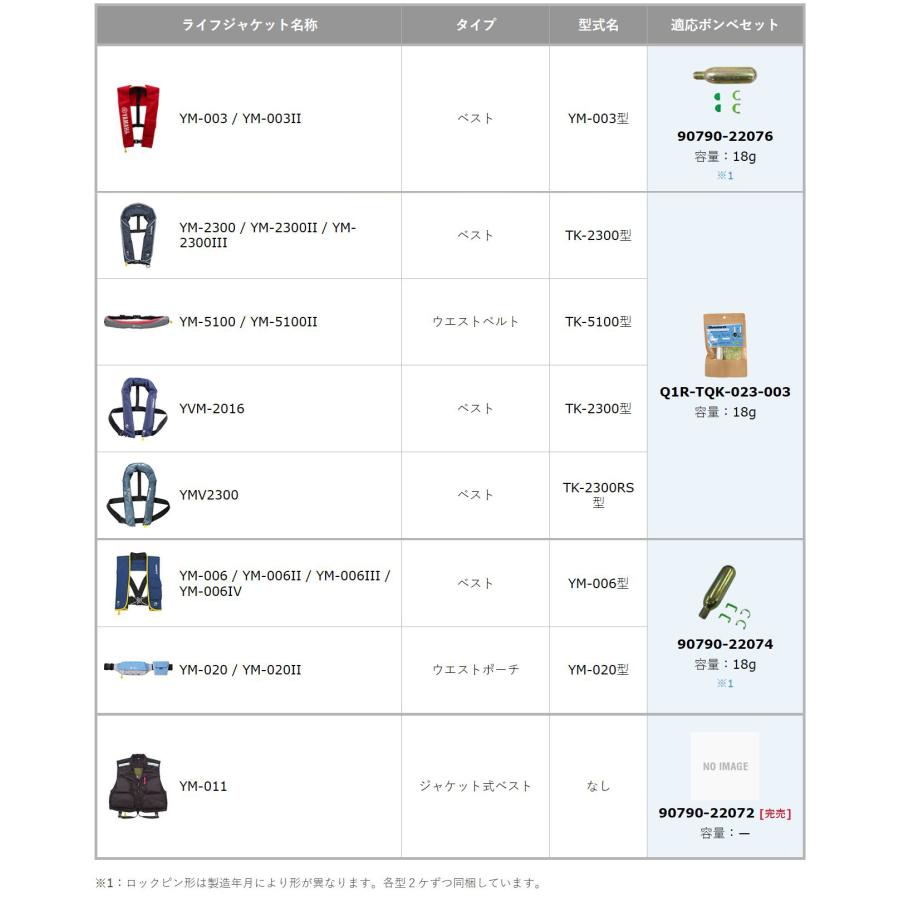 16HR 6F 取替え用ボンベキッド TK-2731RS型/TK-2920RS型/TK-5920RS型/TK-8320RS型/TK-9320RS型/TK-8420RS型/TK-2930RS型 ...