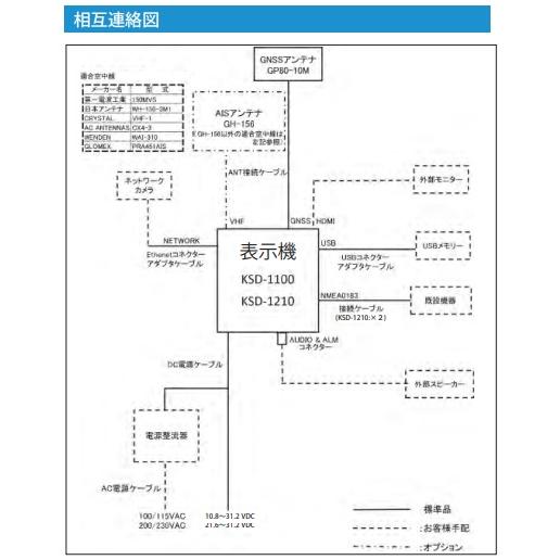 KSD-1100 AIS送受信機 簡易AIS クラスB 光電 10.1インチ タッチスクリーン KODEN マルチファンクションディスプレイ : ベリーズマリン Yahoo!店 - 通販 ...