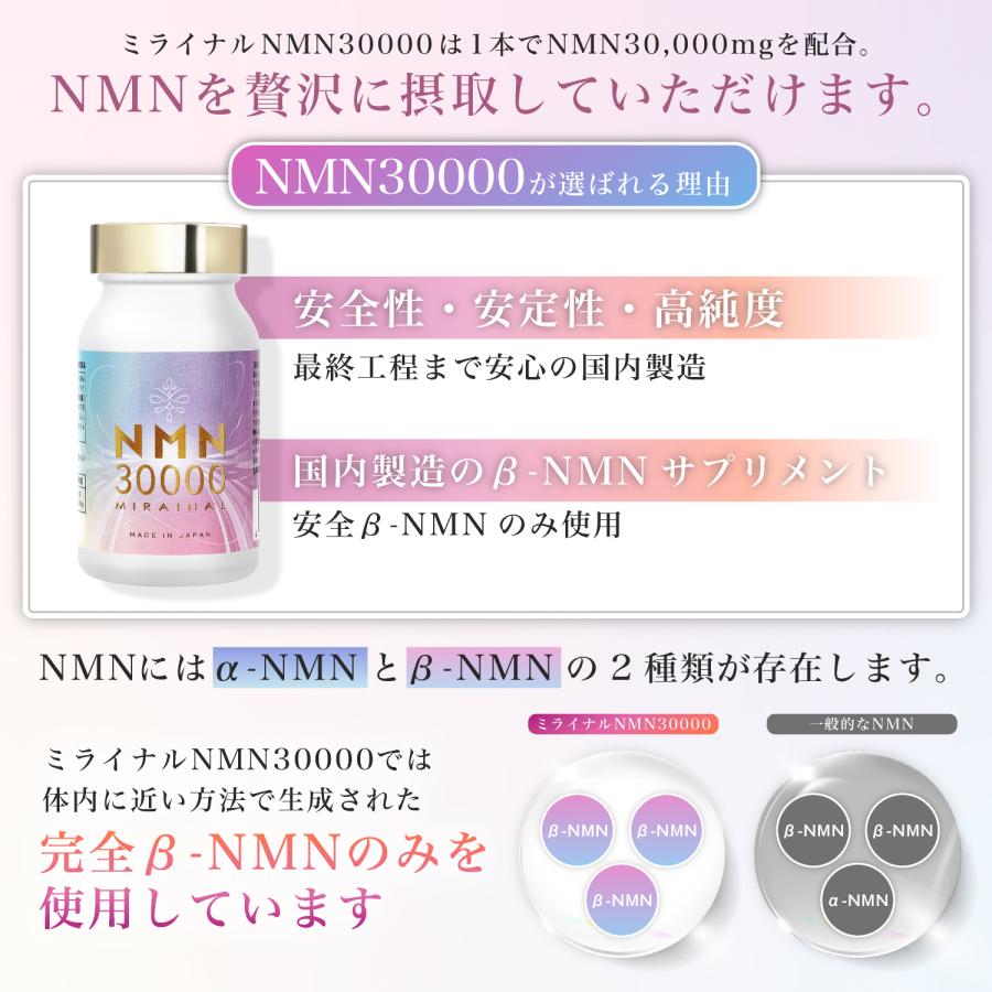 NMN 30000mg ミライナル MIRAINAL 日本製 高純度 100% 1粒 250mg 120カプセル 耐酸性 サプリ 着色料不使用 大容量 β-NMN : A style(公式 ...