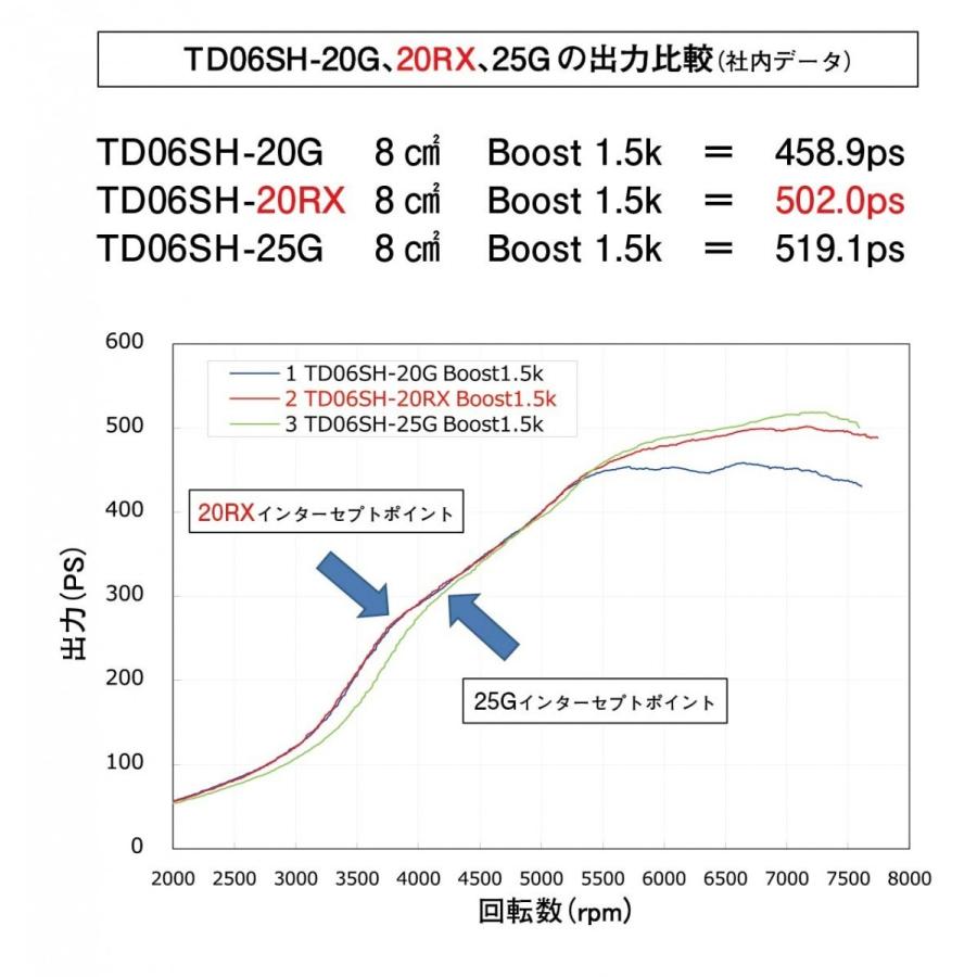 TRUST 【TRUST/トラスト】 GReddy ターボチャージャー TD06SH -20RX 8cm2 [11500335] : ビゴラス ...