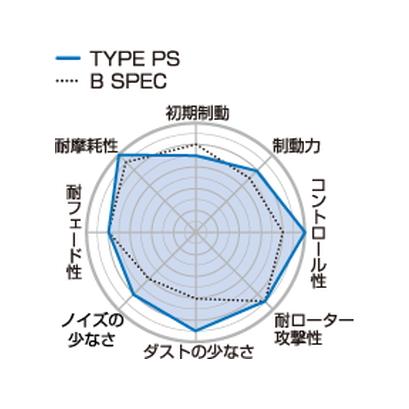 【Projectμ】 ブレーキパッド TYPE PS F192 トヨタ ハイラックス YV100/YV107/YV130G/TN105/LN100/LN106/LN107/LN108 ...