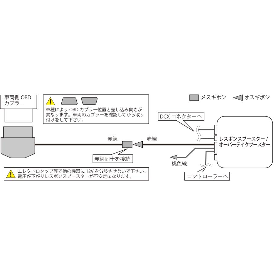 【siecle/シエクル】 OBD電源カプラー [FAOBD] : ビゴラス - 通販 - Yahoo!ショッピング