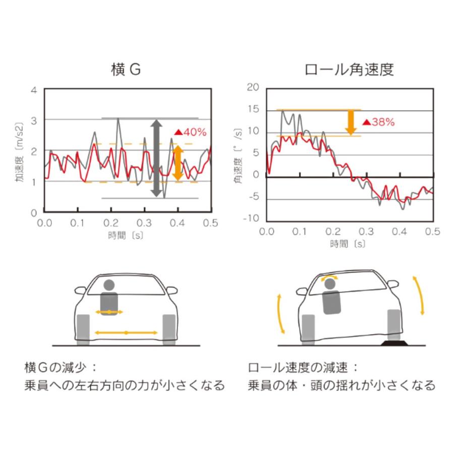 TRD 【TRD/ティーアールディー】 MCB(モーションコントロールビーム) トヨタ 86 ZN6 '12.04~ [MS303-18001] : ビゴラス - 通販 - Yahoo!ショッピング