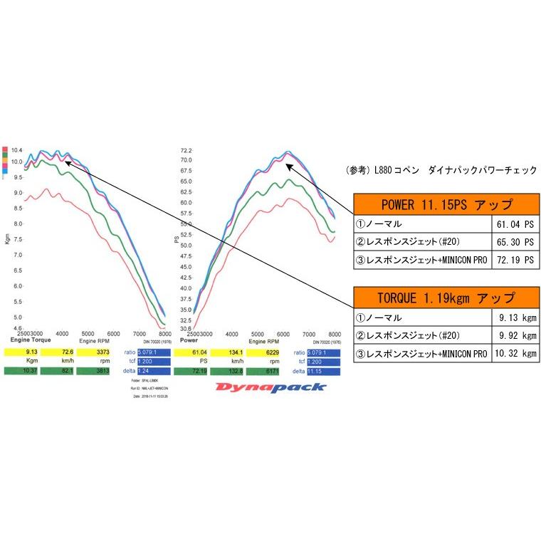 【siecle/シエクル】 RESPONSE JET(レスポンスジェット) タント・タントカスタム LA600/610 [RJ40-1416] :RJ40-1416:ビゴラス - 通販 ...