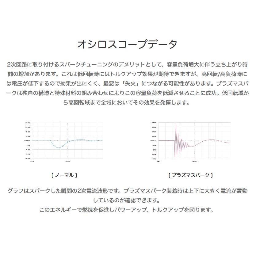【OKADA PROJECTS/オカダプロジェクツ】 PLASMA SPARK (プラズマスパーク) 1台分 インプレッサ/フォレスター/レガシィ [SP244002R] : ビゴラス ...