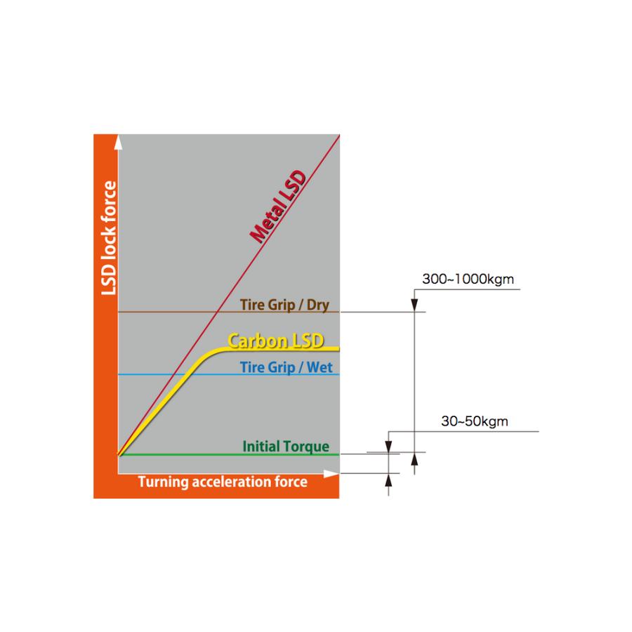 ATS 【ATS】 LSD カーボン 2way スズキ スイフトスポーツ ZC33S [CKFA8750] : ビゴラス2号店 - 通販 - Yahoo!ショッピング