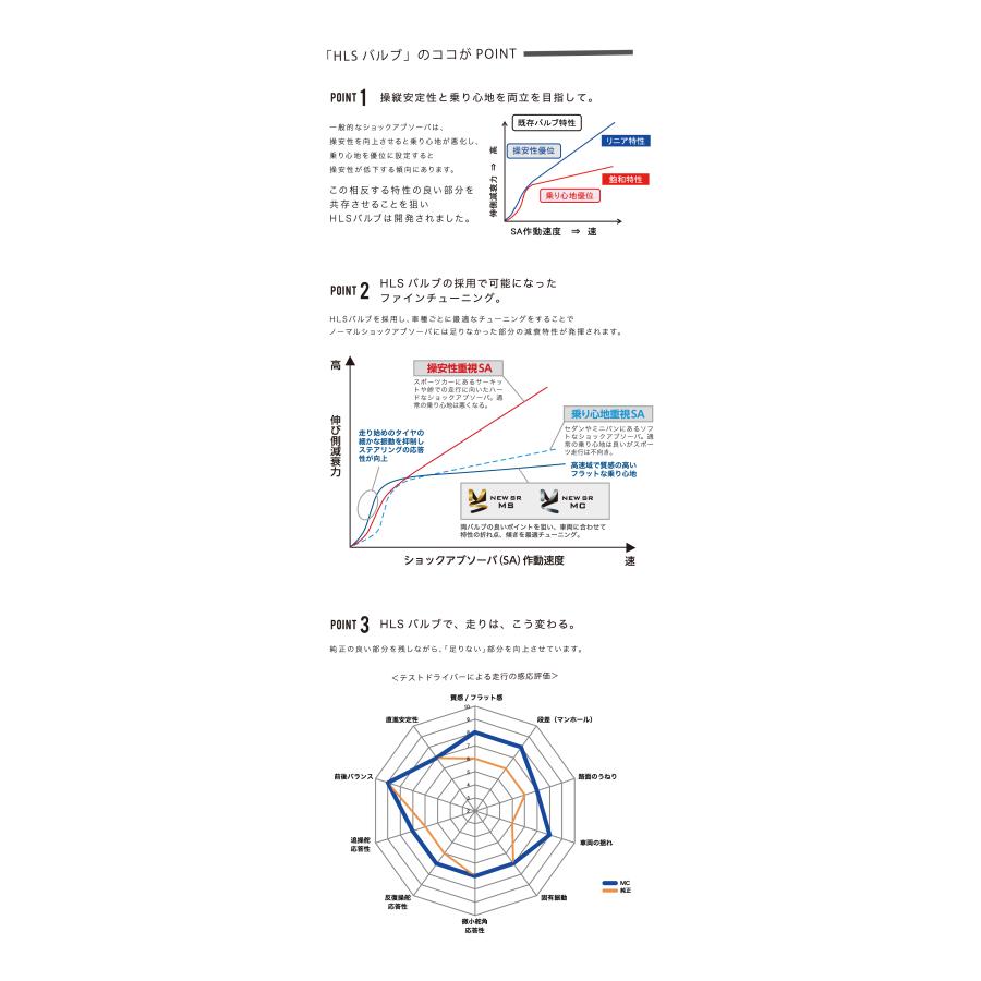 KYB 【KYB/カヤバ】 NEW SR MC 1台分セット スズキ ハスラー MR52S/MR92S 20/01〜 [MC-57861454] : ビゴラス2号店 - 通販 - Yahoo ...