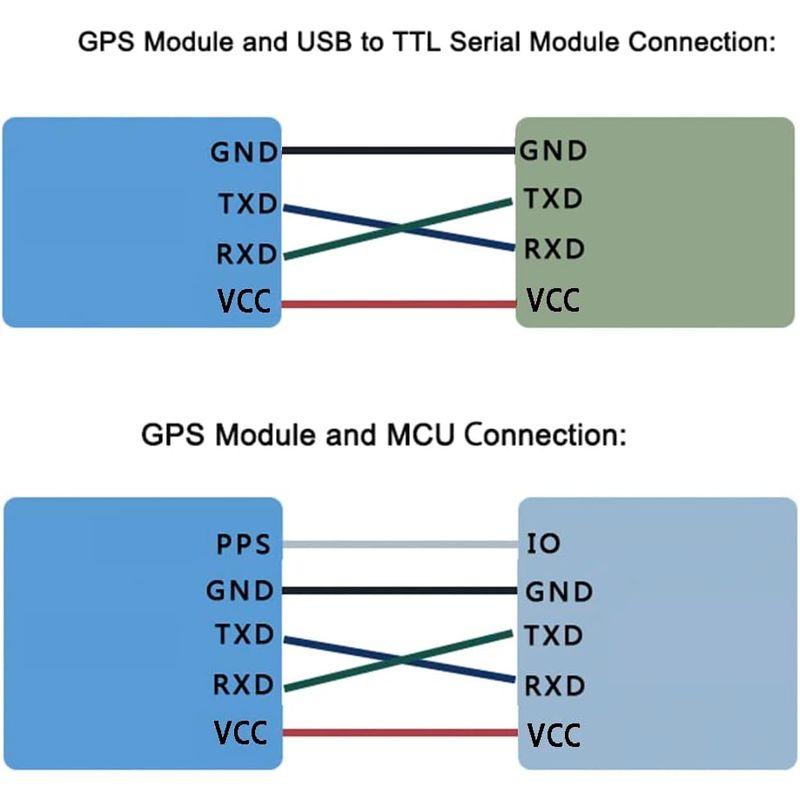 DIYmall BE-180 GPSモジュール TTLレベル GNSS セラミックアンテナ付き Arduino Raspberry Pi P : 20240131225325-01795 ...