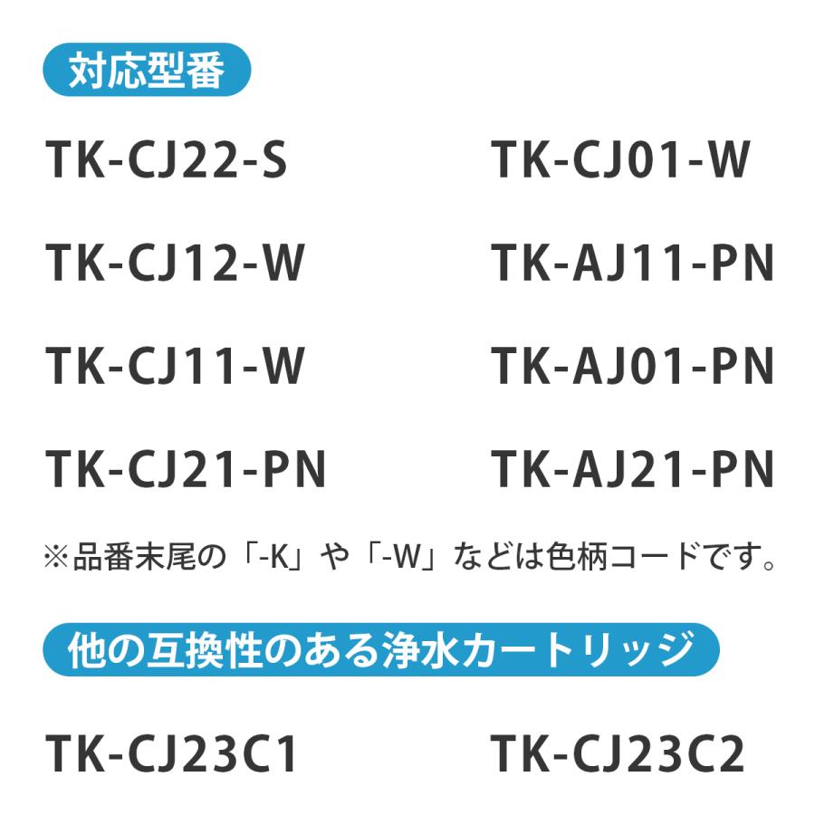 TK-CJ22C1 パナソニック 蛇口直結型浄水器 交換用カートリッジ 17物質除去タイプ TK-CJ22 TK-CJ12 交換用 TK-CJ23C1 TK-CJ23C2も互換性あり（互換品 ...