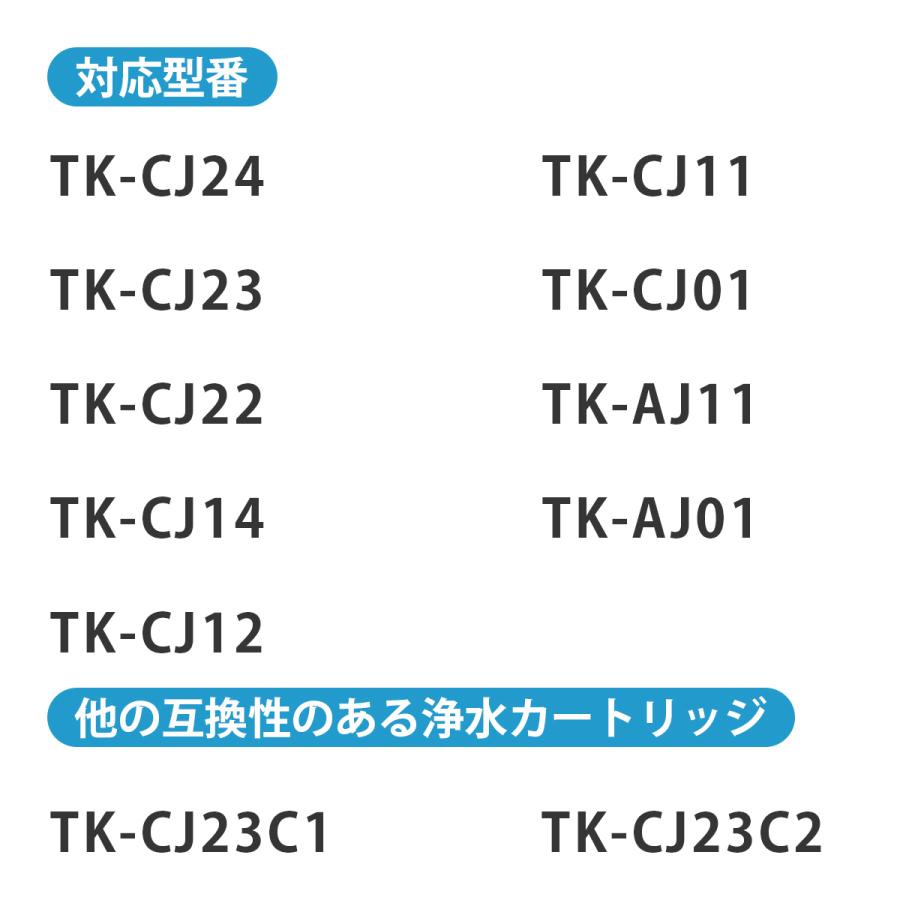 互換品 TK-CJ23C1 17+2物質除去 パナソニック 蛇口直結型浄水器用 交換カートリッジ TK-CJ24 TK-CJ23 TK-CJ22 交換用（1個入り） : voices ...