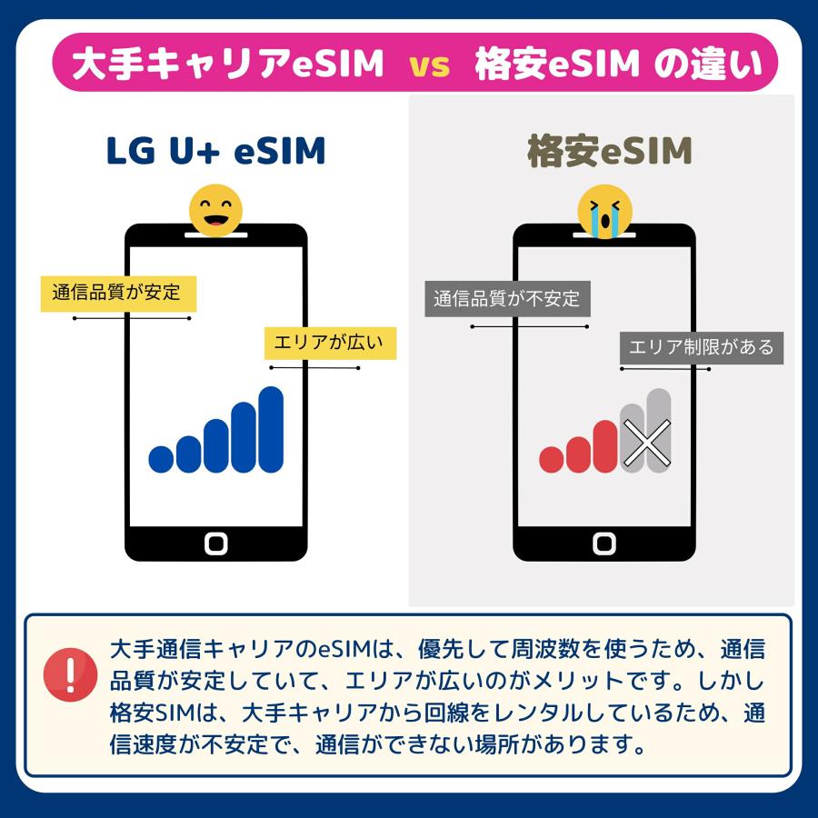 【公式 T-money イベント】【010 電話番号付き】 LG U+ 正規品 韓国 eSIM 4日間 96時間 韓国旅行 高速 4G LTE データ無制限 土日可 期限:12/31 ...