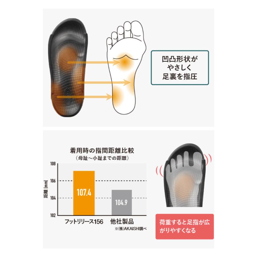 AKAISHI アカイシ メンズ レディース ファイテン フットリリース サンダル シューズ スポーツ後 リラックス リカバリー マッサージ 疲れない 健康 AF156019BL ...