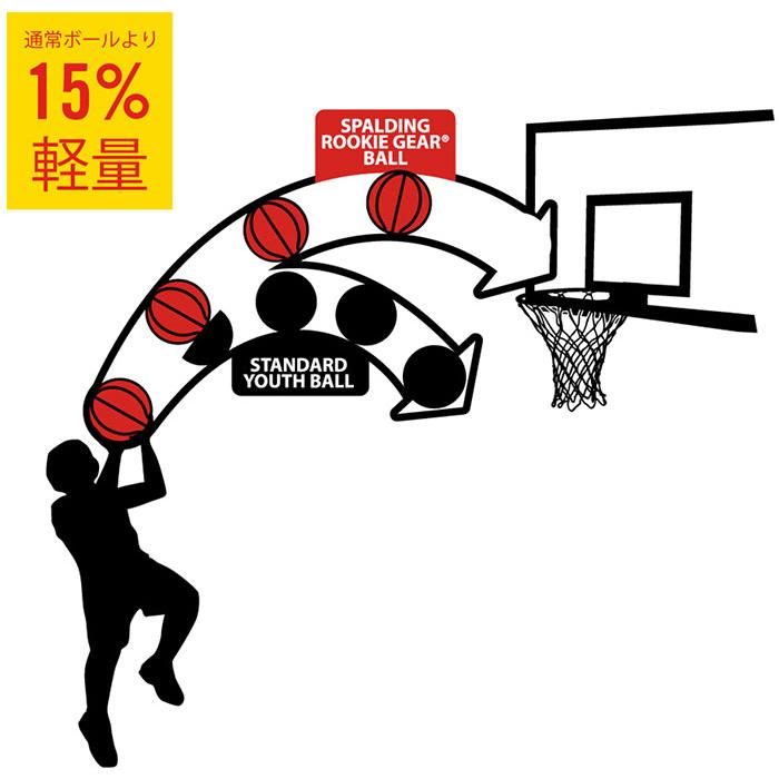 SPALDING スポルディング ジュニア キッズ ルーキーギア ブラウン コンポジット 5号球 バスケットボール 5号 76-950Z ...
