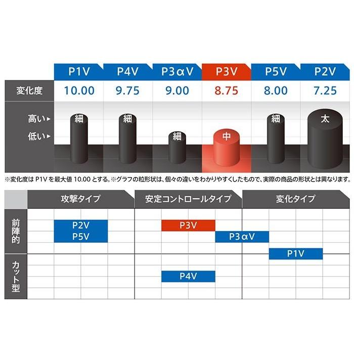 ビクタス メンズ レディース カール CURL P3V 卓球ラケットラバー 粒高 220020 :victas-1110:バイタライザー - 通販 - Yahoo!ショッピング