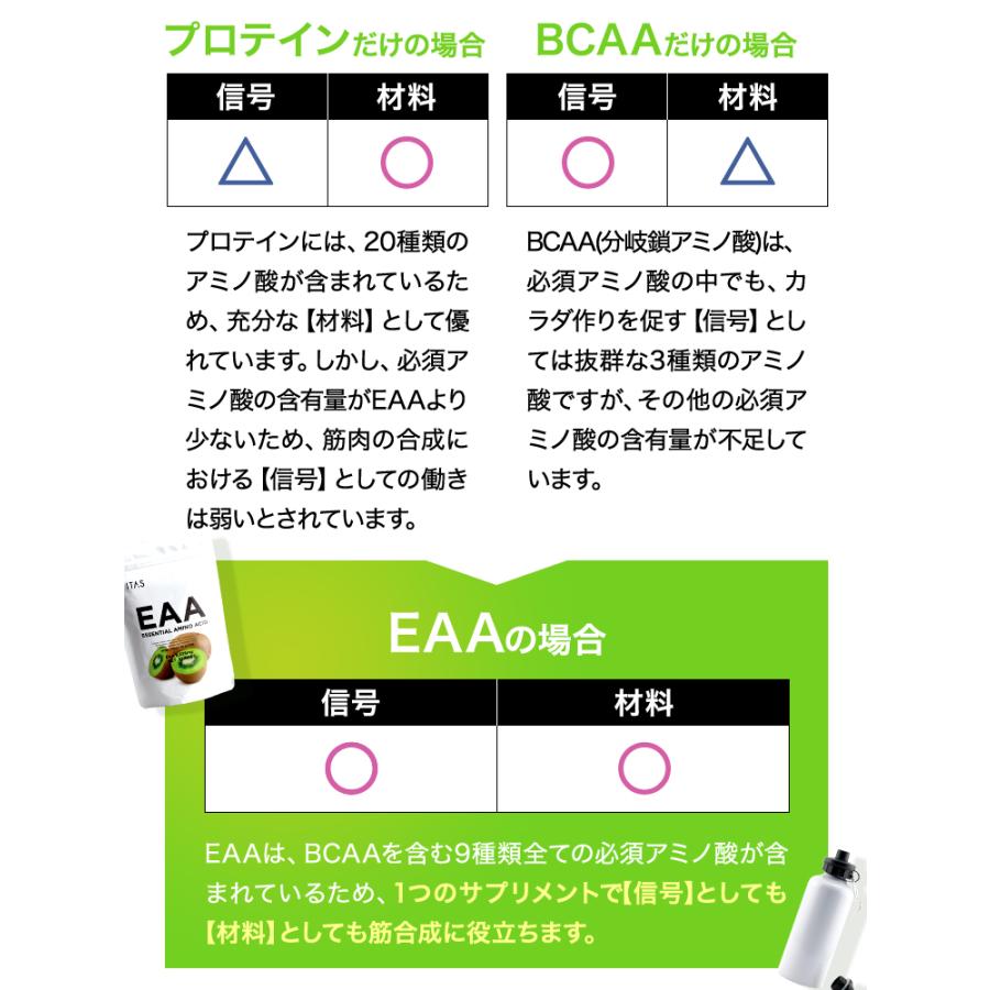 VITAS EAA 必須アミノ酸 9種類 サプリ BCAA 男性 女性 筋トレ 疲労 筋肉 520g 計量スプーン付き 日本製 キウイ 爆買 : VITAS ONLINE STORE - 通販 ...