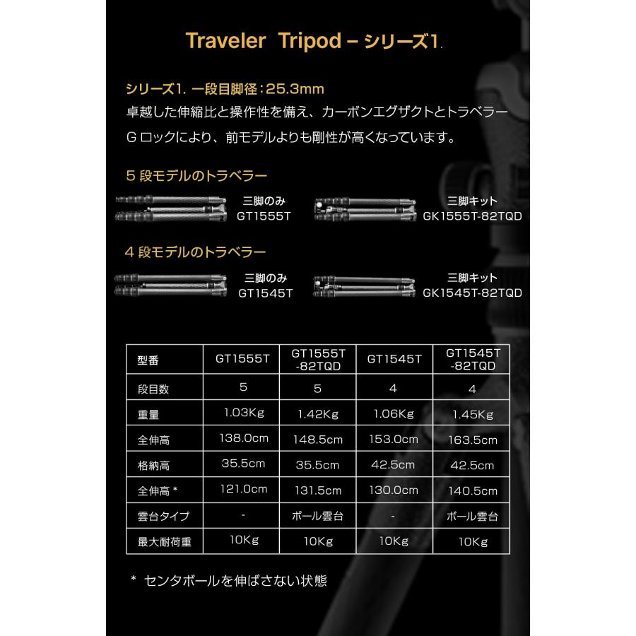 トラベラー（ジッツオ） 【OUTLET】トラベラー三脚GT2545T+雲台GH1382QDキット GK2545T-82QD [Gitzo ジッツオ 2型 カーボン 4段 QDボール雲台キット ...
