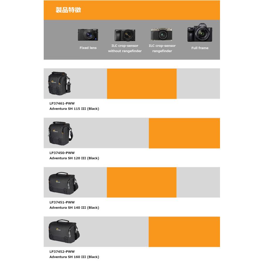 【OUTLET】Lowepro ロープロ カメラバッグ ショルダーバッグ メッセンジャーバッグ アドベンチュラ SH 120 III GRL LP37450-PWW 【Manfrotto 公式 ...