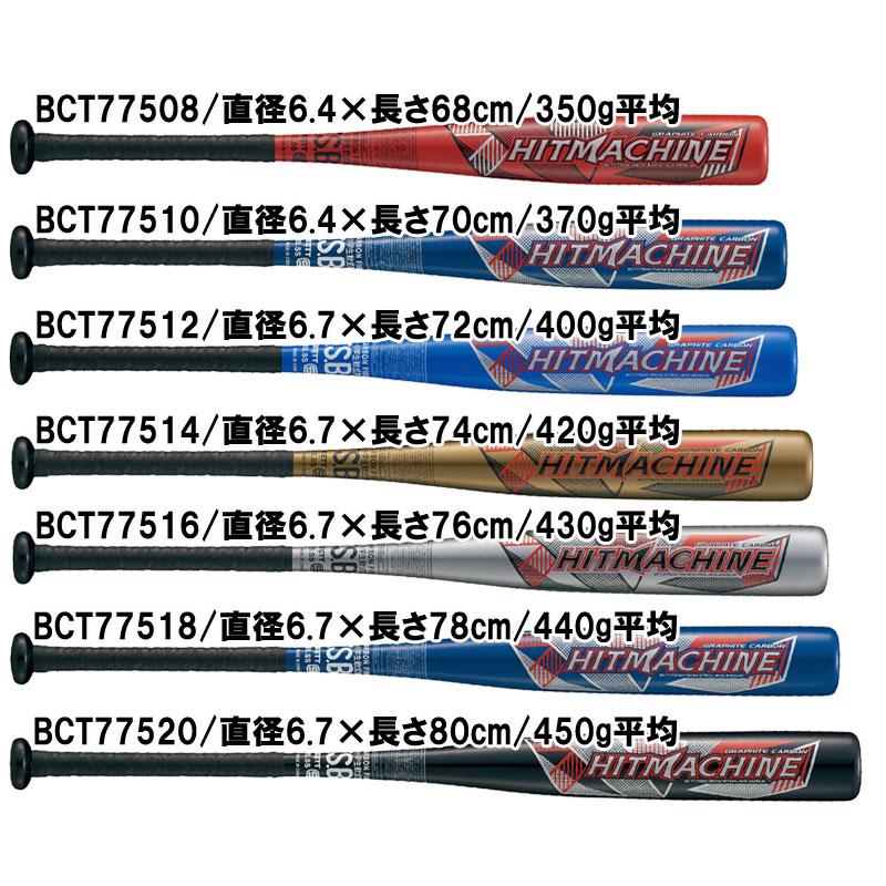 ゼット ZETT 小学生軟式FRP製バット HITMACHINE ヒットマシン 野球 少年 ジュニア JR 軟式 金属 バット 25SS(BCT775) : ビバスポーツ ヤフー店 - 通販 ...