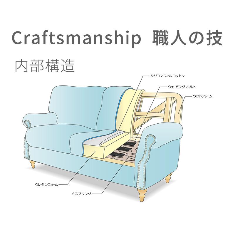 選べるカラーオーダー 4人掛けソファ コーナーソファ ソファセット L字型 ユニット モジュール式 チェスターフィールド VINCENT VC-FS04 : ビビアンドココ ヤフー店 - 通販 ...