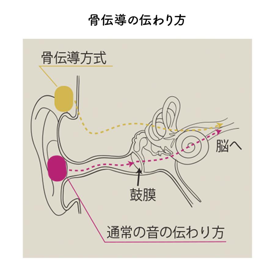 骨伝導 スピーカー bluetooth ワイヤレス 軽量 耳を塞がない V-BSP01 ホワイト 白 まくら 枕 睡眠スピーカー 寝ながら 寝るとき専用 : コレカラマーケットYahoo!店 ...