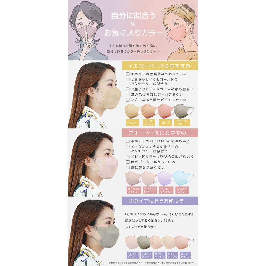 数量限定 1箱349円 接触冷感 3Dデイリースタイル カラーマスク 両面同色 3D 立体マスク 3層構造 不織布マスク 小顔 ジュエルフラップマスク WEIMALL :BWM3D7Z:W ...