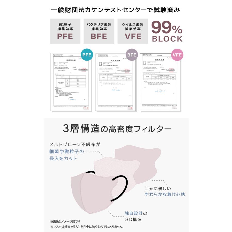 数量限定 1箱349円 3Dデイリースタイル カラーマスク 両面同色 3D 立体マスク 3層構造 不織布マスク 小顔 ジュエルフラップマスク WEIMALL :BWM3D7Z:W-CLASS ...