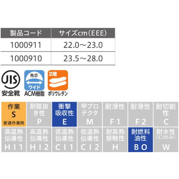 安全靴 シモン Simon AW11 BV 23.5-28.0cm EEE JIS規格 短靴 作業靴 セーフティシューズ 【返品交換不可】 : simon-1000910 : 作業服の渡辺商会 ...