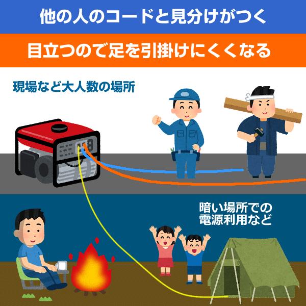 延長コード 20m 3口 耐寒性 超ソフト 十字延長コード 屋外 屋内 送料無料 15A 1500W 20M グリーン : ky-15 : Web Shop ゆとり Yahoo!店 - 通販 ...