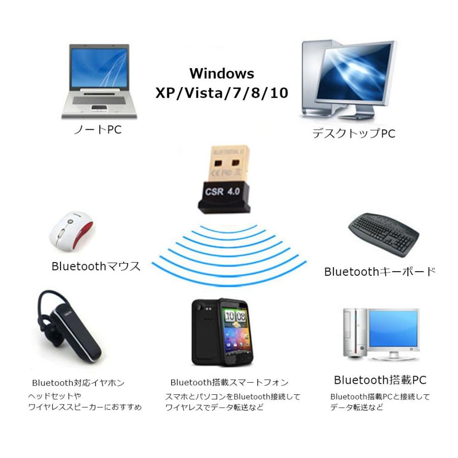 bluetooth レシーバー usb マウス キーボード ドングルレシーバー ブルートゥース winXP/Vista/7/8/10対応 ...